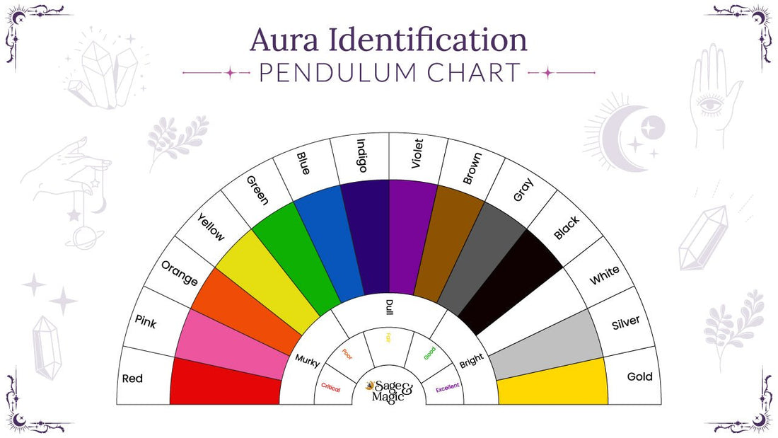Aura Identification Dowsing/Pendulum Chart Printable - Downloads - Sage & Magic